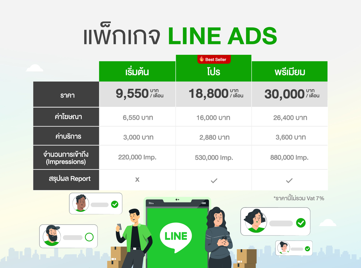 นโยบายโฆษณา LINE Ads Platform | ศึกษาข้อกำหนดและแนวทางโฆษณา LAP